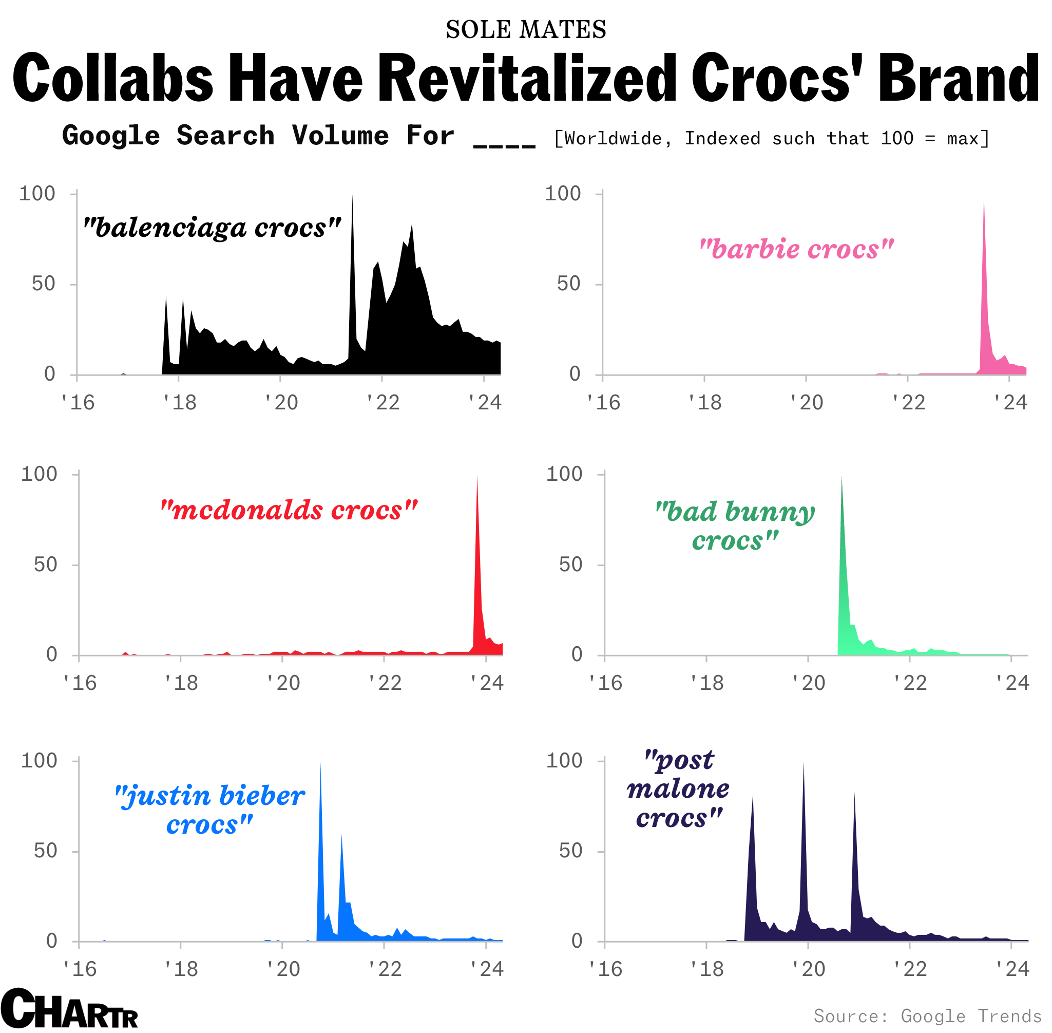 Crocodilia: How Crocs became a clog-selling profit machine - Sherwood News